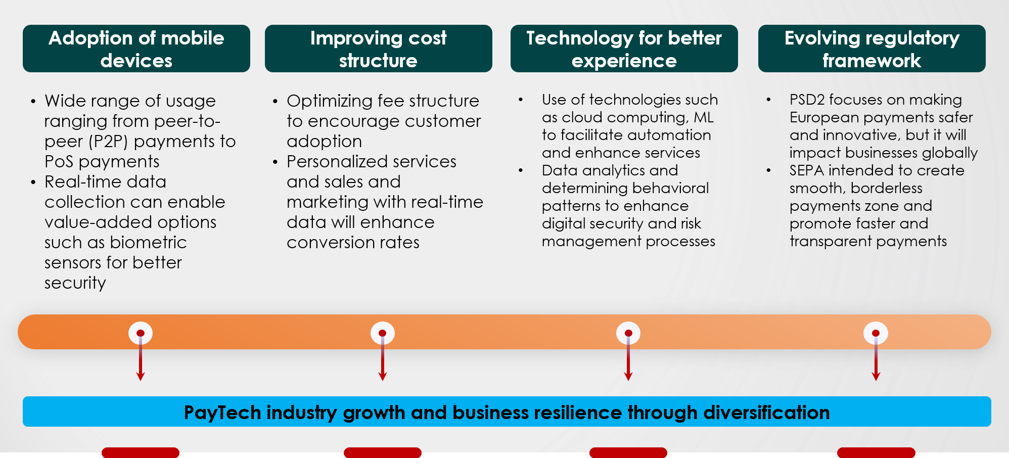 PayTechs: Strategic Diversification to Get an Edge over Incumbents ...